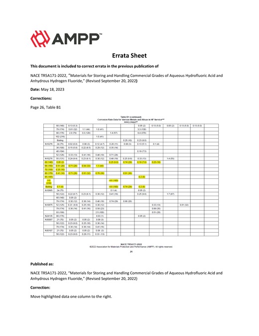 Materials for Storing and Handling Commercial Grades of Aqueous ...