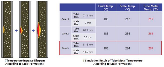 Causes of High-Temperature Sulfidation in Refineries | Materials ...